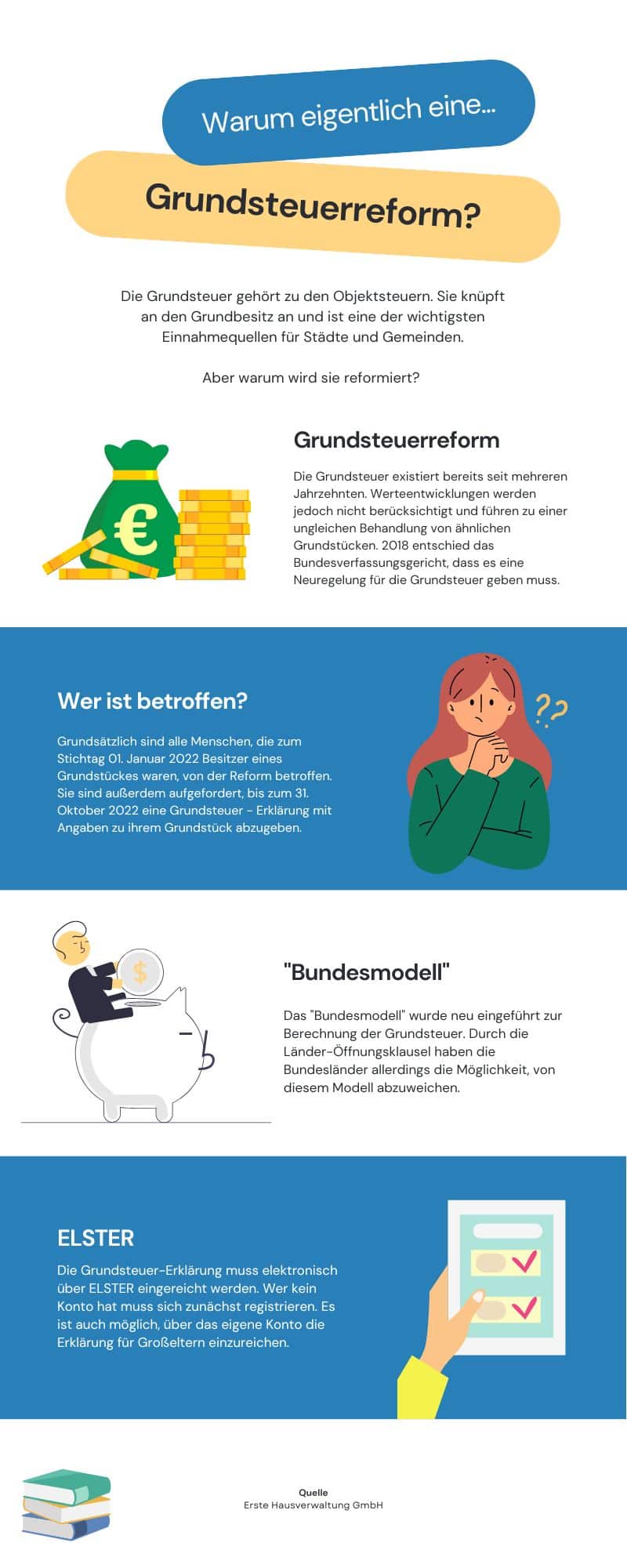 Grundsteuerreform - Das müssen Sie wissen [Update 2025]