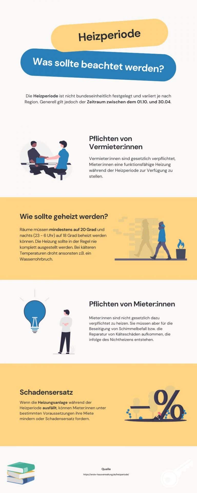 Erstaunlich Heizperiode Von Wann Bis Wann Bild